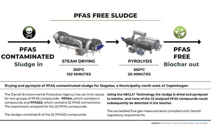 Sludge biochar - GRK